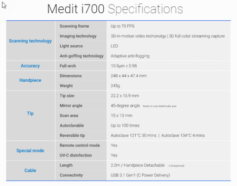 Medit i700 - Dental CAD Website