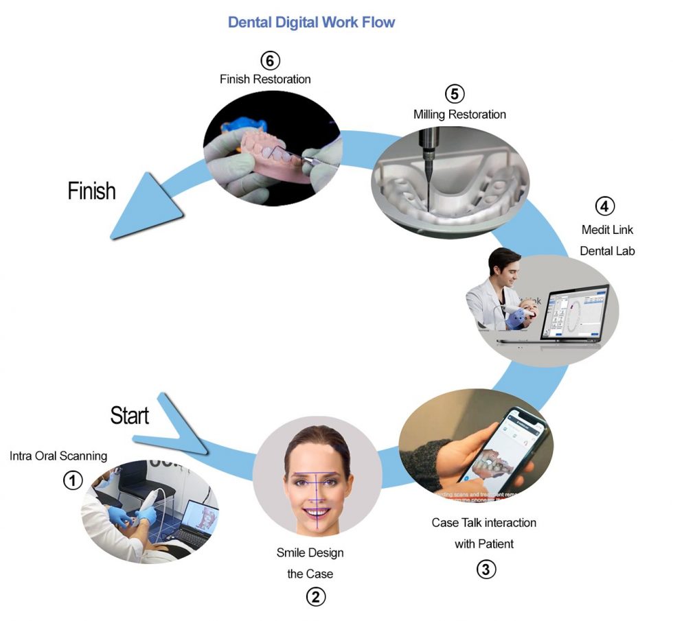 Home - Dental CAD Website
